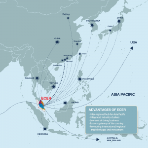 ECER: An Ideal Investment Destination - ECERDC