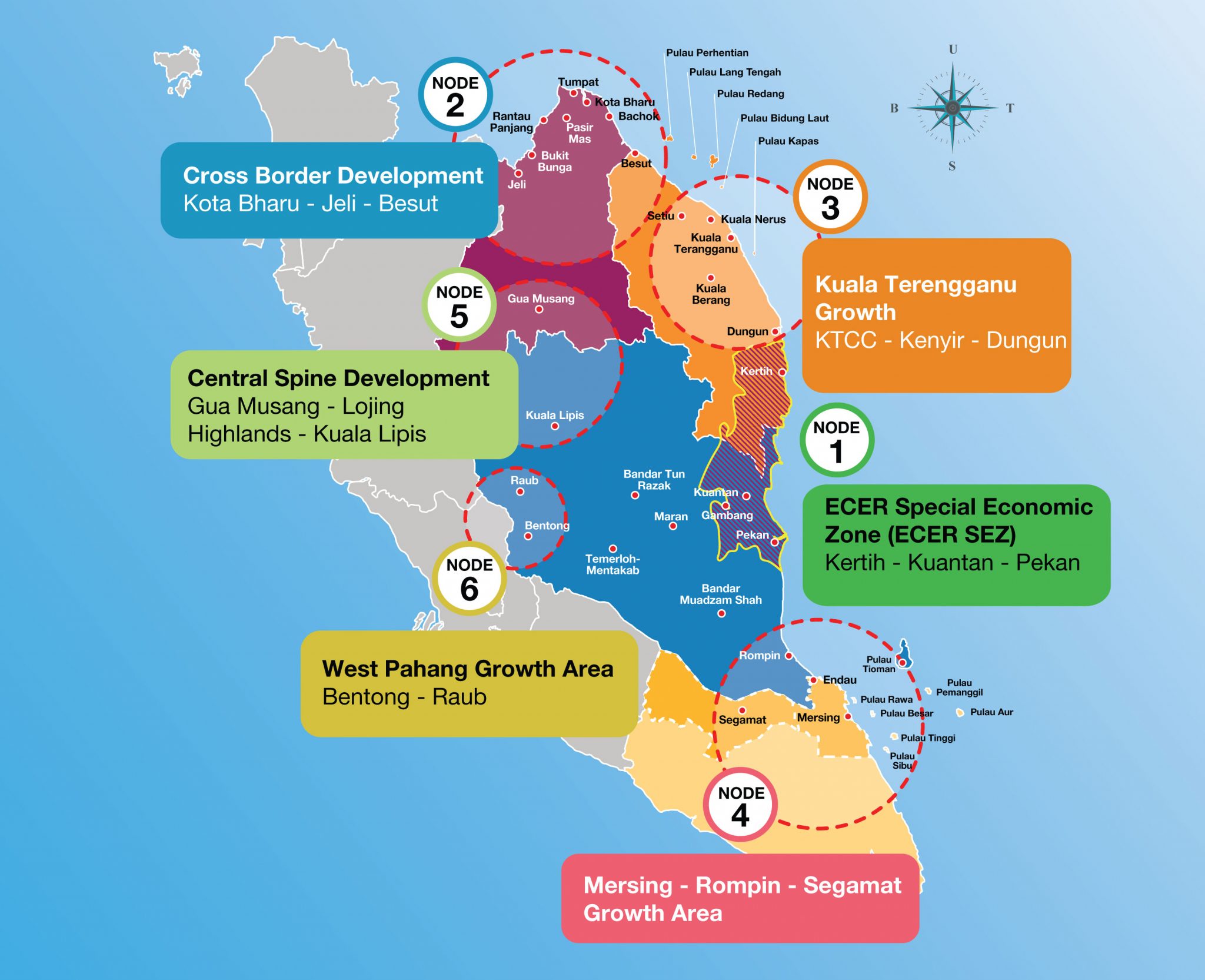 Key Development Areas - ECERDC
