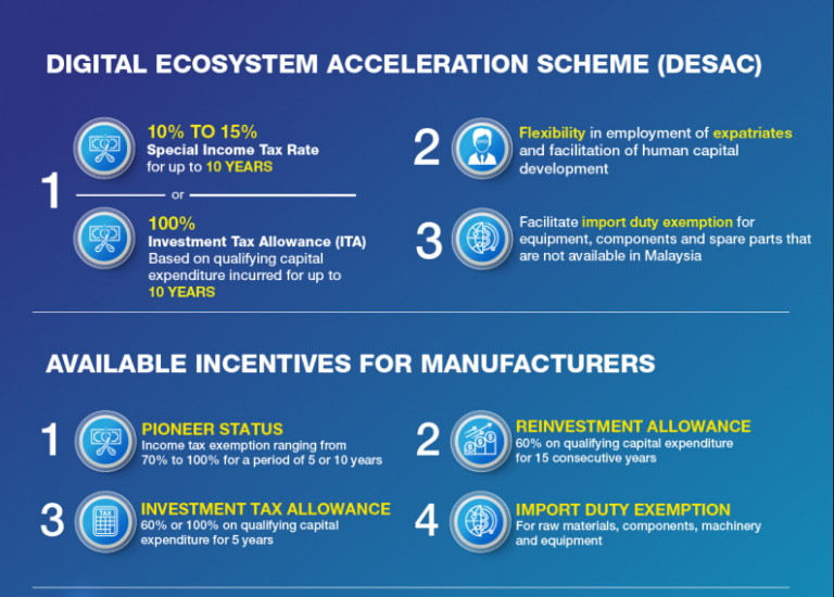 Investment Incentive Packages - ECERDC